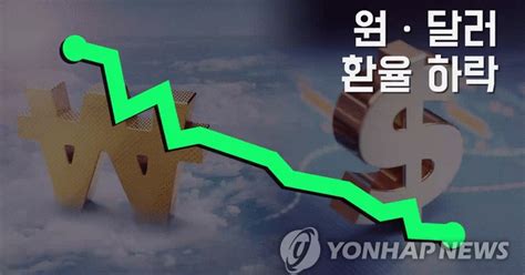미국 임금 상승 둔화에 원달러 환율 급락 출발1250원 하회