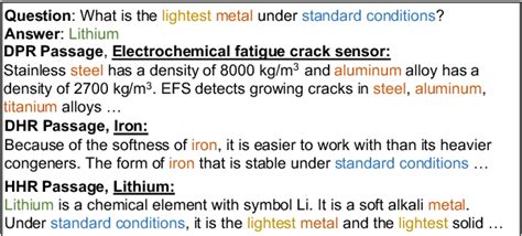 Figure 1 From Hybrid Hierarchical Retrieval For Open Domain Question Answering Semantic Scholar
