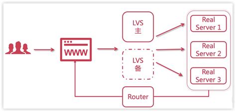 Nginx学习 何叨叨的个人博客