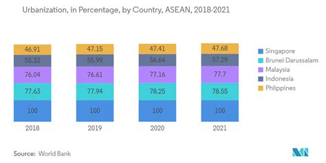 Asean 제조 주택 시장 규모 및 점유율 분석 산업 연구 보고서 성장 동향 Asean 제조 주택 시장 규모 및 점유율 분석 산업 연구 보고서 성장 동향