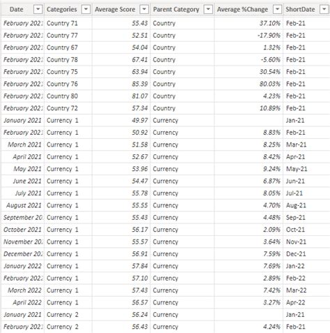 Create Multiple Slicers From One Column Microsoft Fabric Community