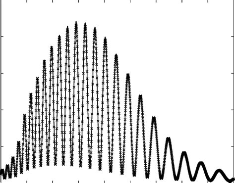 B Comparison Of Recorded Crosses And Calculated Solid Line