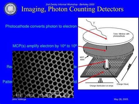 PPT Photon Counting Detectors For Sub Millisecond Astronomy PowerPoint Presentation ID