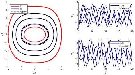 Orthogonal Polynomials Matlab At Caitlyn Lavater Blog
