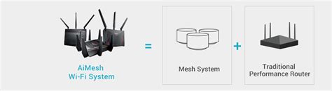 Aimesh Whole Home Mesh Wifi System Asus