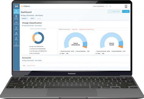 Shipping Insights And Analytics Guide And Best Practices Shipsigma