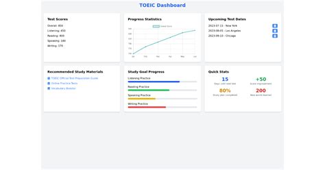 Dashboard Free React Tailwind Component