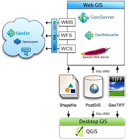 DSM Soft Geospatial Engineering Prepress Telematics Services