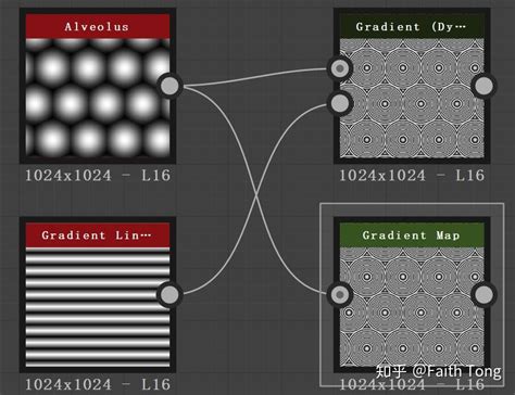 关于sd里gradient（dynamic）节点的深度讲解 知乎