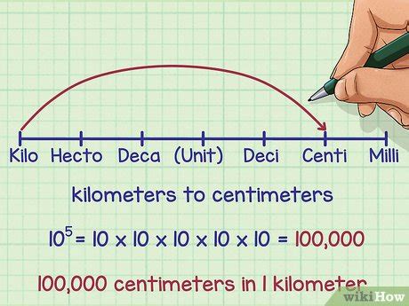 K H D M D C M Chart