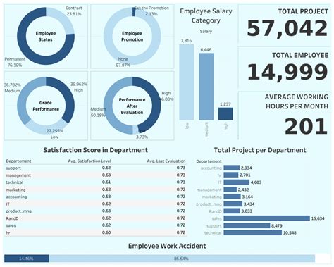 Hr Performance Data Analysis Project By Deffa Alvizar Jun 2023
