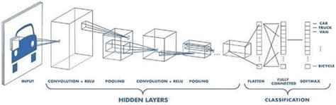 Personal Protective Equipment Detection A Deep Learning Based