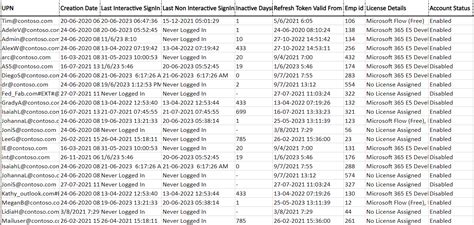 find inactive users in microsoft 365