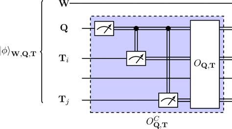 Figure 1 From Quantum Complexity For Discrete Logarithms And Related Problems Semantic Scholar