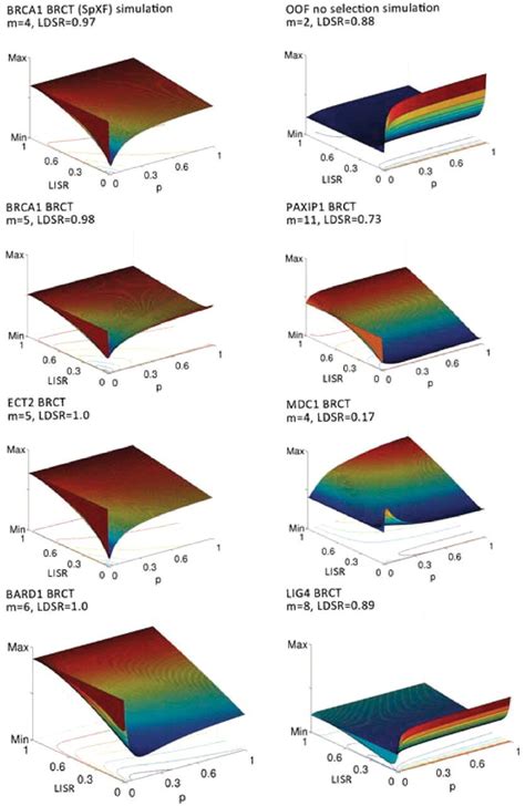 Negative Log Likelihood Function Slices After Fitting With Oof