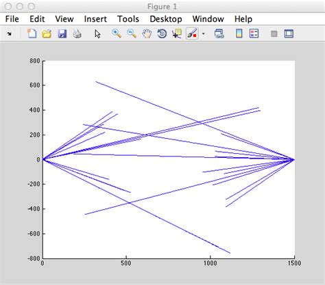 Solved Matlab Plot3 Multiple Lines Forum For Electronics