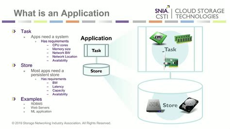 Why Composable Infrastructure Youtube