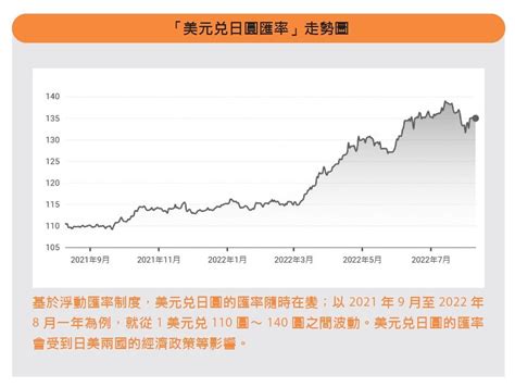 放大退休金，錢要放定存、儲蓄險、還是買股票？專家揭獲利心法：不讓錢「越放越少」 第2頁