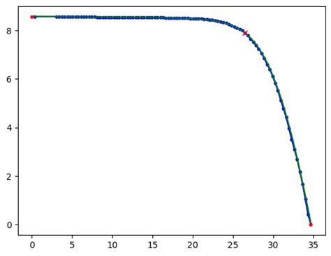 IV Curve Fitting Issue 1228 Pvlib Pvlib Python GitHub