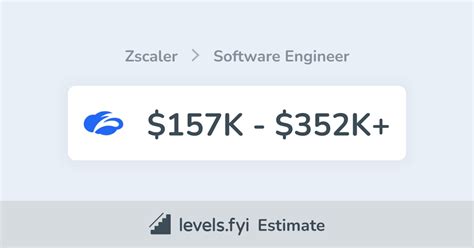 Zscaler Software Engineer Salary 157k 352k Levels Fyi