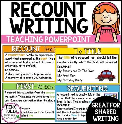 Recount Text Reading Writing Powerpoint Presentation Guided Teaching Recount Writing