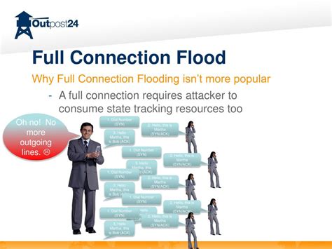 Ppt Introduction To Sockstress A Tcp Socket Stress Testing Framework Powerpoint Presentation