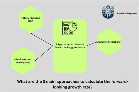 Dividend Growth Ratedgr Calculation Formula And Example