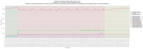 Release 430 Release Candidate Rc6 Footprint Metrics All 7d