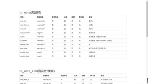 一款开源的数据库在线预览、导出工具 Csdn博客