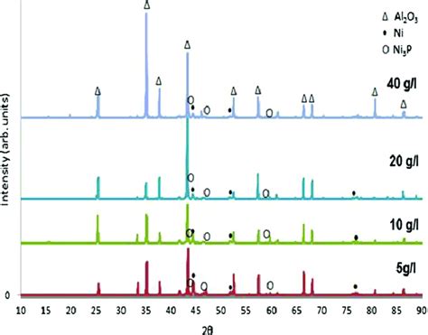A And B Demonstrate The Microstructures Of The Uncoated And Coated Al 2 Download Scientific