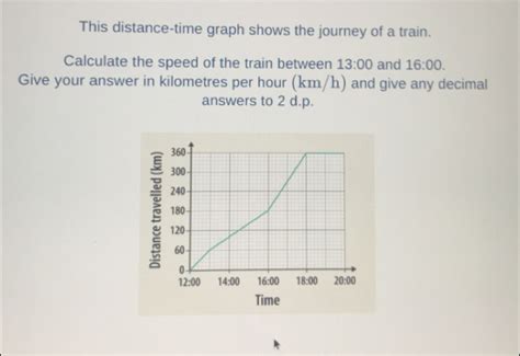 Solved This Distance Time Graph Shows The Journey Of A Train Calculate The Speed Of The Train