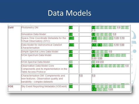 Ppt Virtual Observatory Architecture And Specifications Powerpoint
