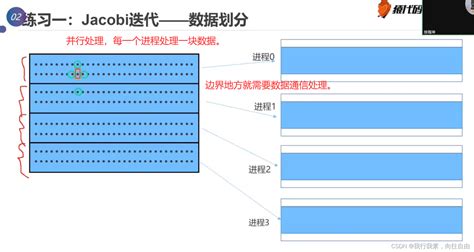 Mpi编程 Csdn博客