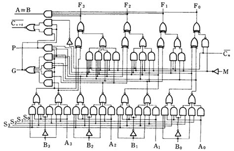 计算机组成原理（二）运算方法和运算器间接补码乘法 Csdn博客