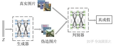 基于空间特征的生成对抗网络数据生成方法 知乎