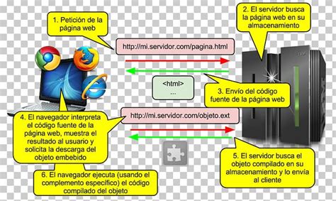 Server Side Scripting Web Application Web Page Png Clipart Angle Area Brand Clientside