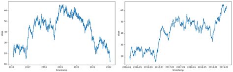 Python How To Prevent Matplotlib From Changing Time Series Data On X Axis To S Stack