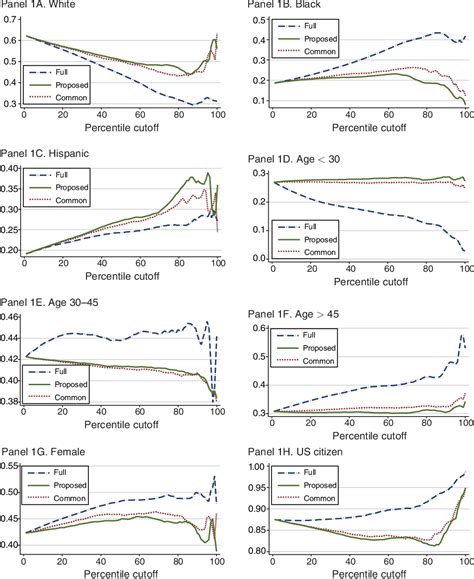 Table 1 From Implementing Anti Discrimination Policies In Statistical Profiling Models