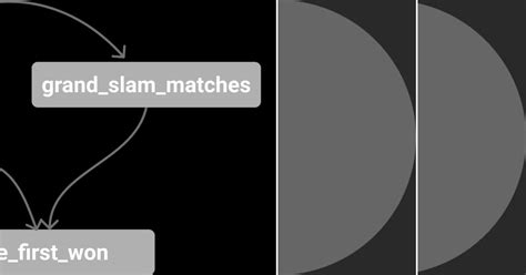 List Sql Curated By Ali Nasser Medium