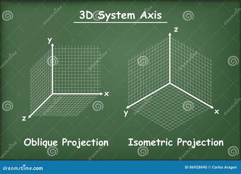 Oblique And Isometric Projections On Green Chalkboard Stock Illustration Illustration Of Axis