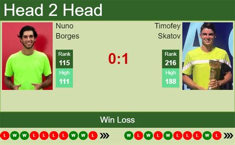 H2h Prediction Nuno Borges Vs Timofey Skatov Liberec Challenger Odds Preview Pick Tennis