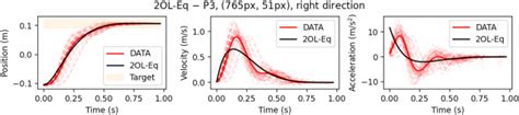 Optimal Feedback Control For Modeling Humancomputer Interaction Acm