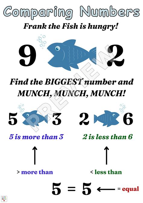 Comparing Numbers Anchor Chart Greater Than And Less Than Poster Elementary Math Anchor Chart
