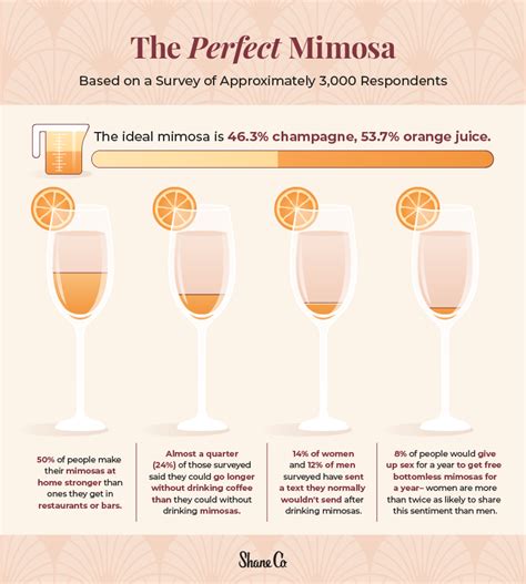 Analyzing The Perfect Mimosa Around The Us Shane Co