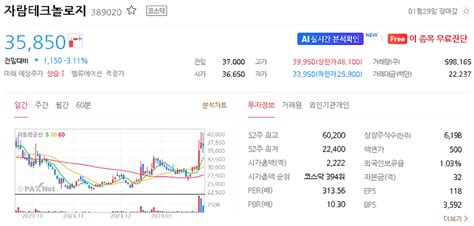 자람테크놀로지 주가 전망 목표주가 2024년 예상 주가 전망