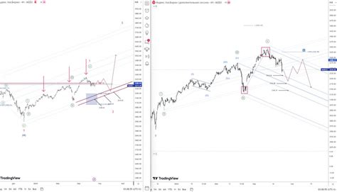 🚩 Индекс ММВБ Трагедия и последствия