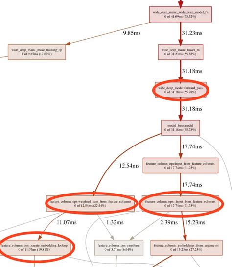 基于tensorflow serving的深度学习在线预估 tensorflow serving grpc csdn博客