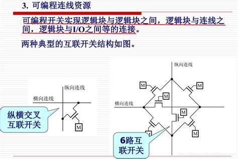 可编程逻辑器件 Csdn博客