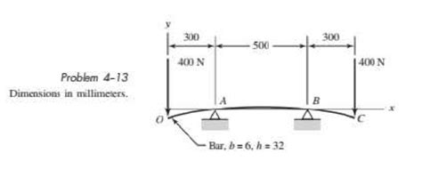 A Rectangular Steel Bar Supports The Two Overhanging Loads Shown In The