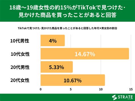 Tiktokの4つの収益化方法とトップtiktokerの稼ぎは？ Itツール･webサービス比較サイト Strate ストラテ